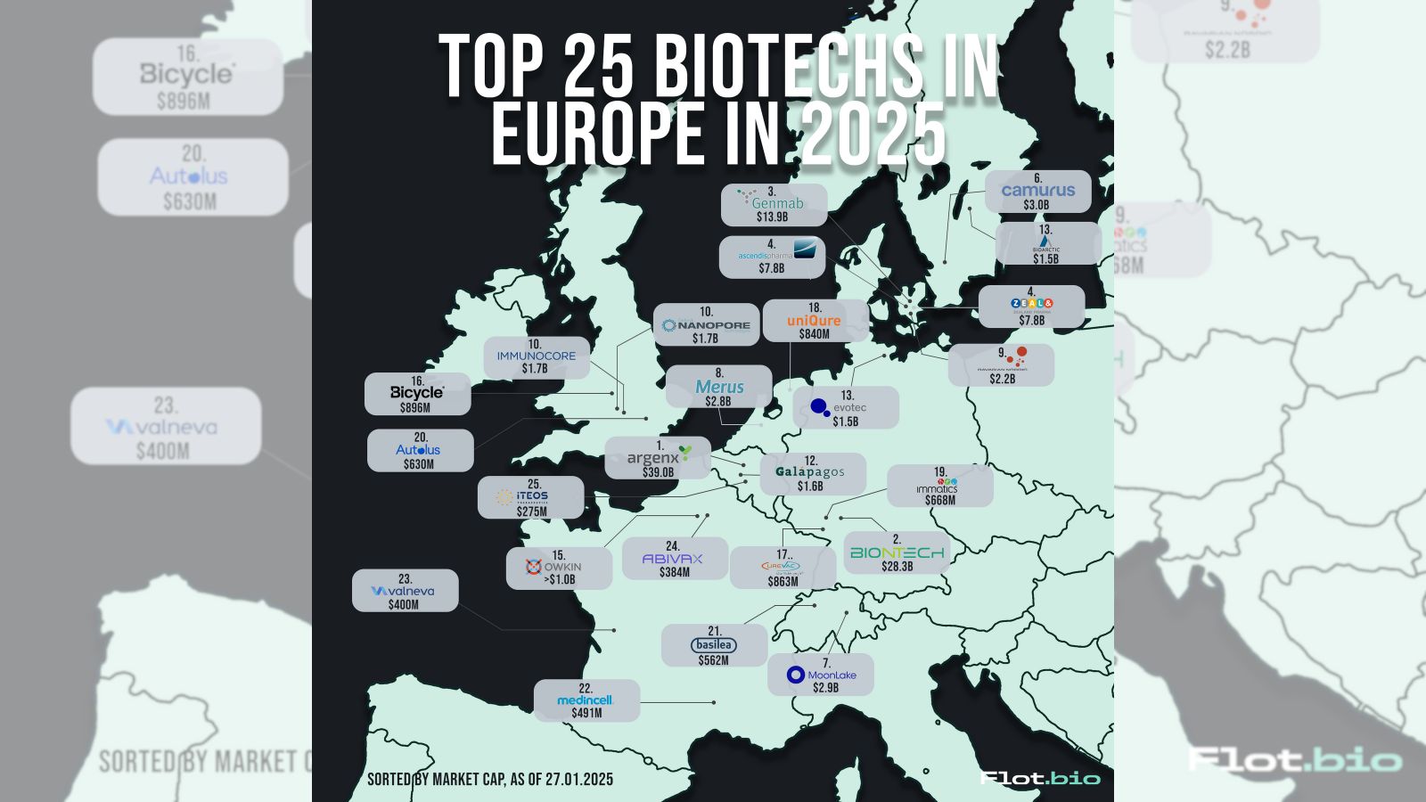 The 25 Most Valuable Biotech Companies in Europe in 2025 - Flot.bio